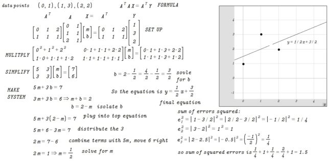 linear regression example found using matrices | Calculus Coaches