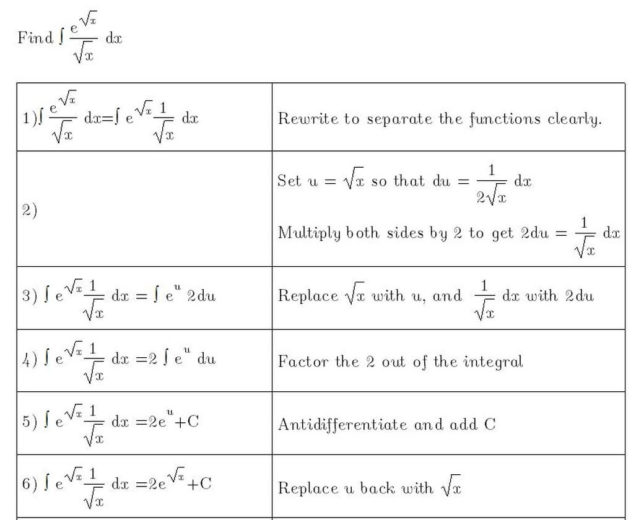 Step by step directions for finding the antiderivative of e^sqrt(x ...
