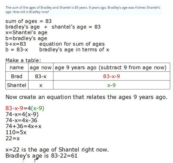 sum of ages problem | Calculus Coaches