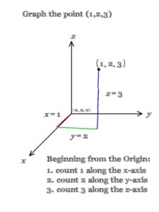 constructing a 3D coordinate system | Calculus Coaches