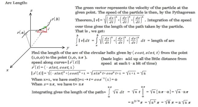 arc length formula development and example for vector-valued functions ...